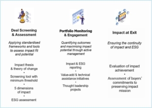 Principle 1: Impact Objectives - Operating Principles for Impact Management