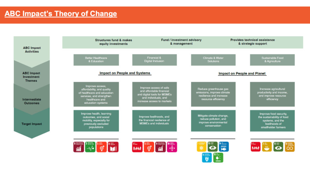 Principle 1: Impact Objectives - Operating Principles for Impact Management