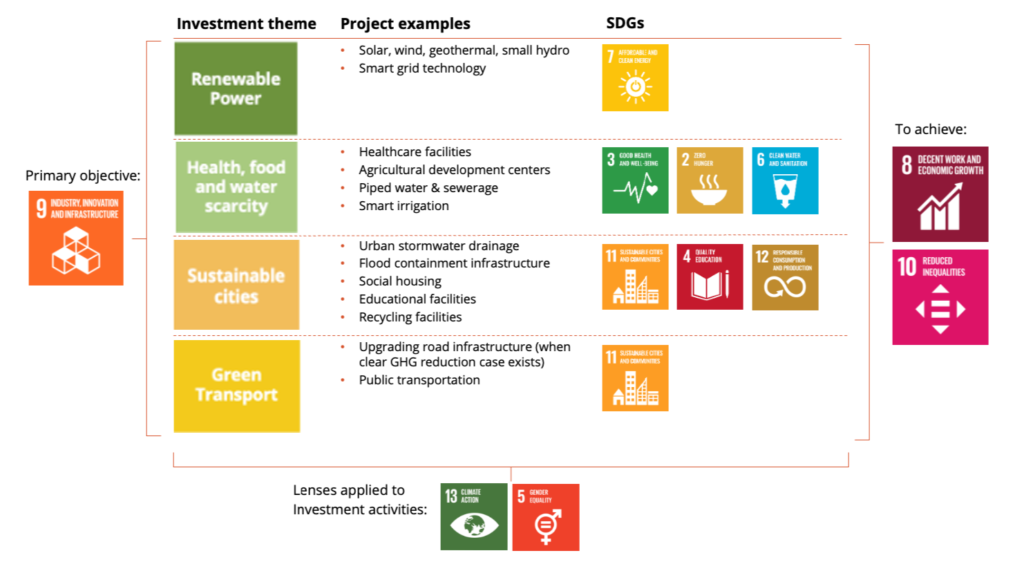 Principle 1: Impact Objectives - Operating Principles for Impact Management
