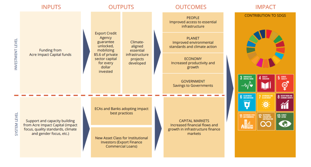 Principle 1: Impact Objectives - Operating Principles for Impact Management