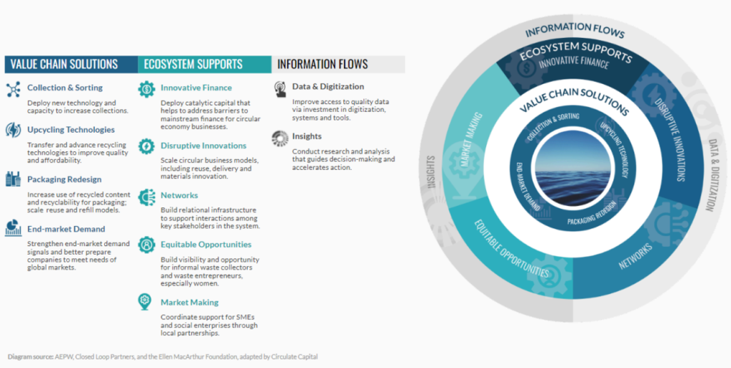 Principle 1: Impact Objectives - Operating Principles for Impact Management