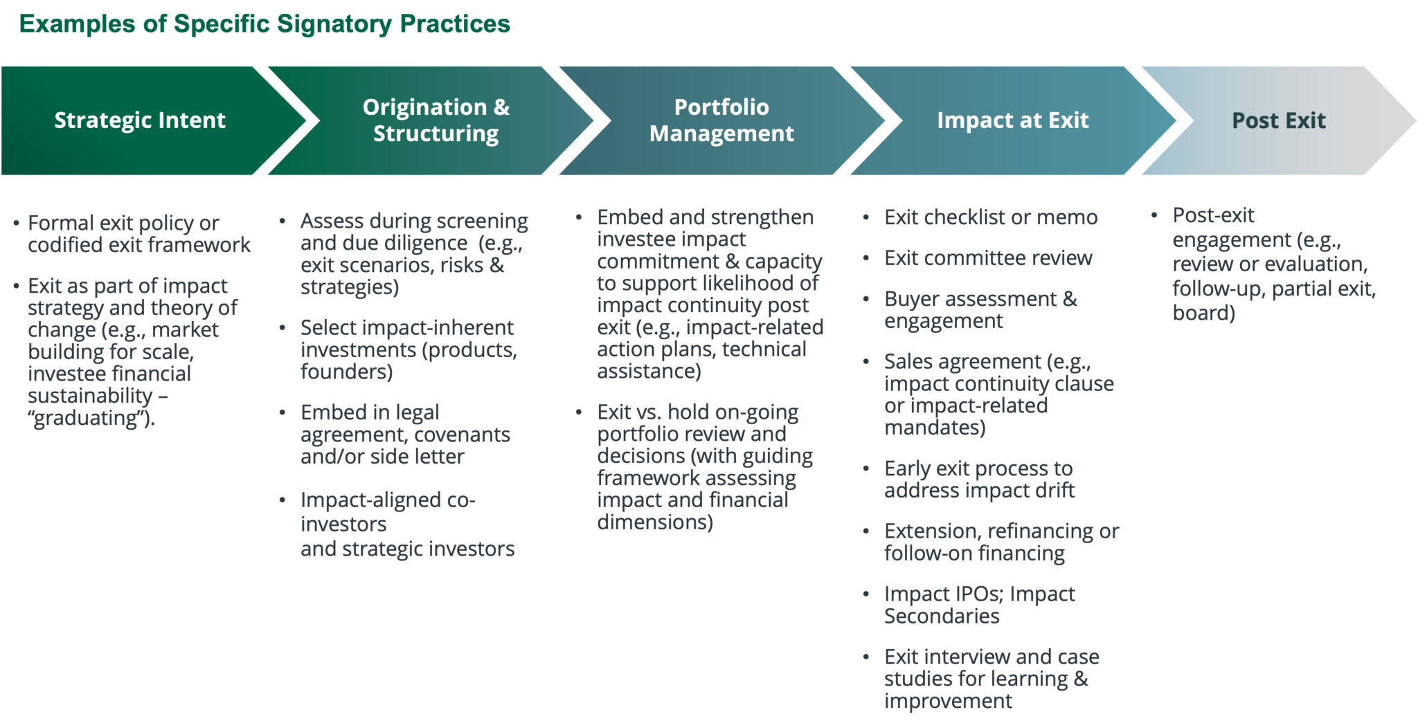Principle 7: Impact at Exit - Operating Principles for Impact Management