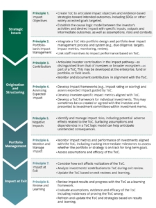 Principle 1: Impact Objectives - Operating Principles for Impact Management