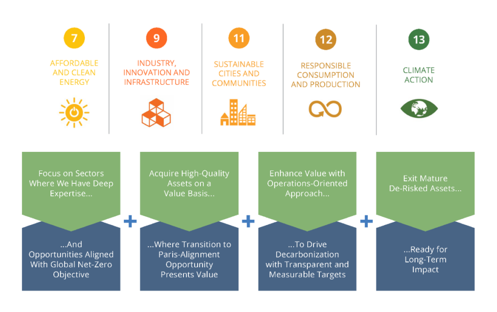 Principle 1: Impact Objectives - Operating Principles for Impact Management
