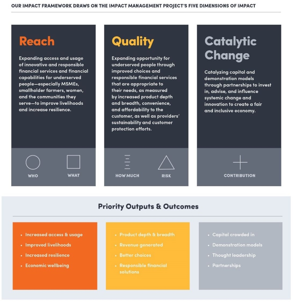 Principle 2: Portfolio-level Impact Management - Operating Principles ...