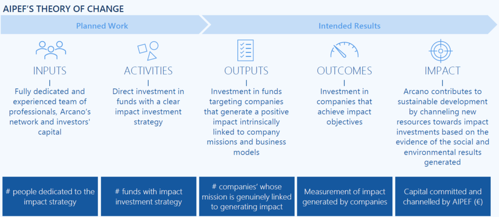 Principle 2: Portfolio-level Impact Management - Operating Principles ...