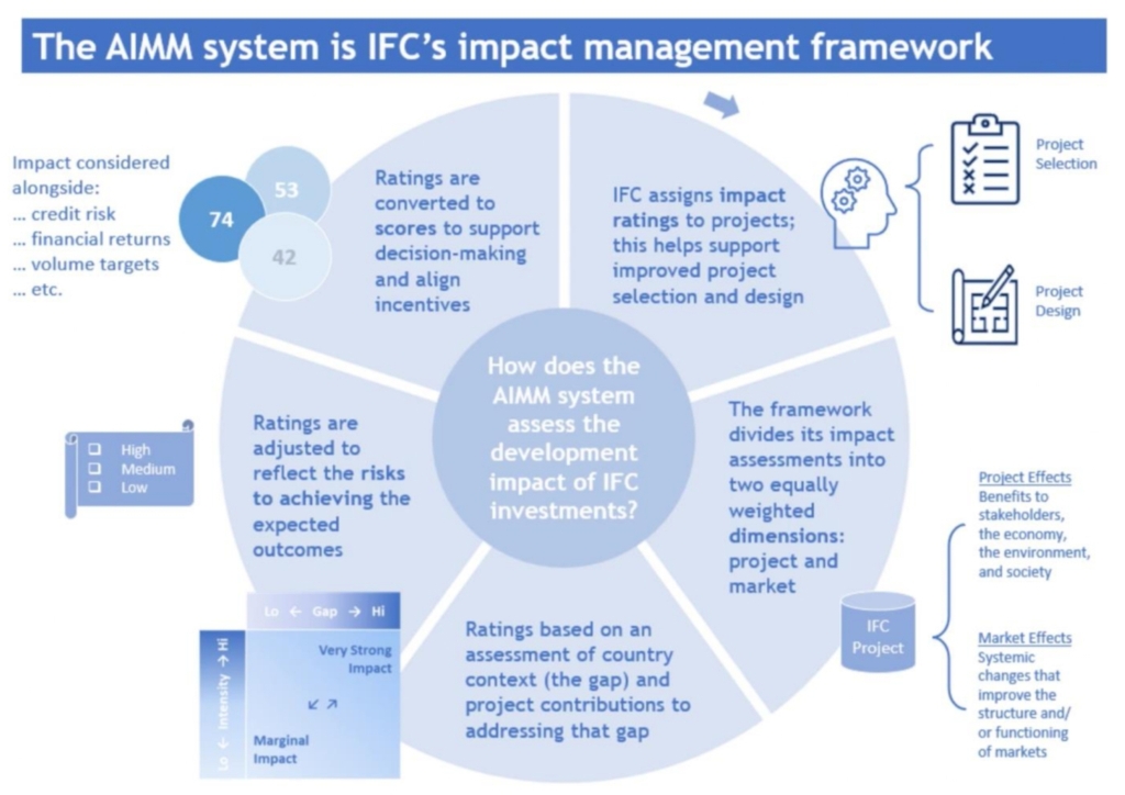 Principle 8: Review and Learning - Operating Principles for Impact ...